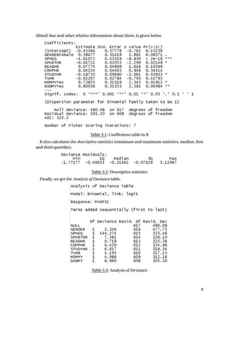Logistic Regression In Myopia Data Pdf