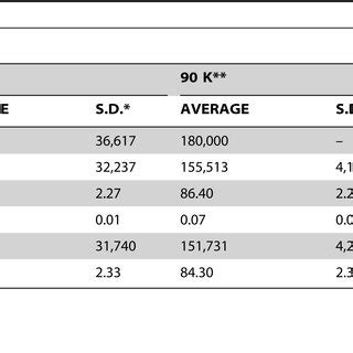 Sequencing Data Statistics Download Table