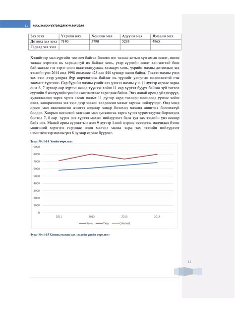 махны зах зээлийн судалгаа Pdf