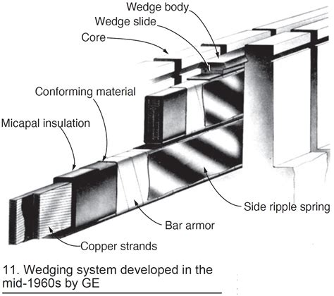 GENERATORS Lessons Learned Best Practices Shared At GUG OFF