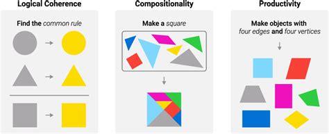 Reasoning Abilities Of Large Language Models In Depth Analysis On The Abstraction And Reasoning