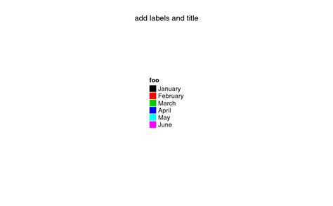 make a single legend — legend complexheatmap