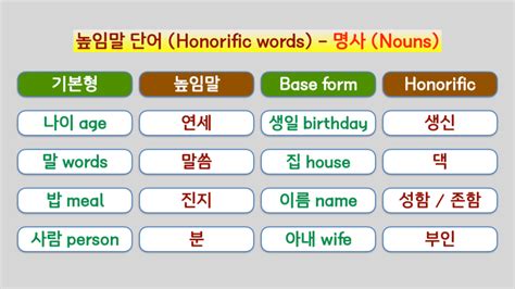 Korean Language 한국어 문법 으시 높임말 Learn Korean Grammar Honorific Words