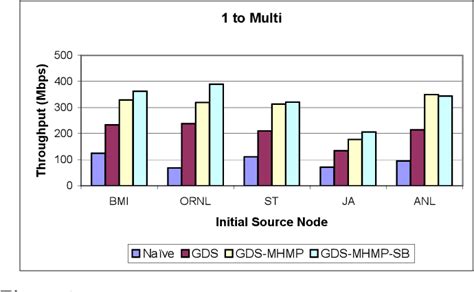 figure 1 from multi hop path splitting and multi pathing optimizations