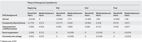 Table 2 From Video Eeg Monitoring In Newborns With Hypoxic Ischemic