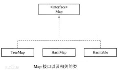 java集合类 集合概述 北林日记 博客园