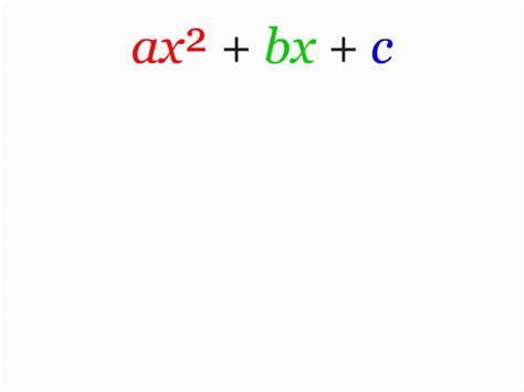 Visual Representation Of Completing The Square  On Imgur
