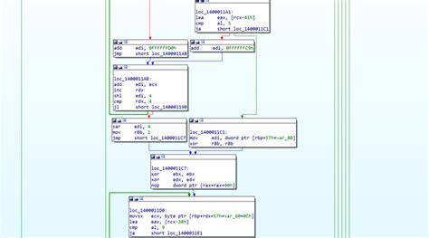 Ida软件反编译功能如何研究软件的动态链接库 Ida怎么反编译提取软件程序的调用关系图 Ida中文网站 Ida软件反编译功能如何研究软件的动态链接库 Ida怎么反编译提取软件程序的调用关系图 Ida中文网站