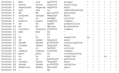 annotated example from the sfu reviewsp neg corpus for negation cue
