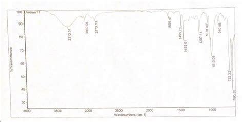 Solved Please Label The Peaks And Identify The Unknown