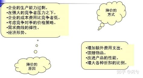 营销过程中价格测算以及价格策略制定 知乎