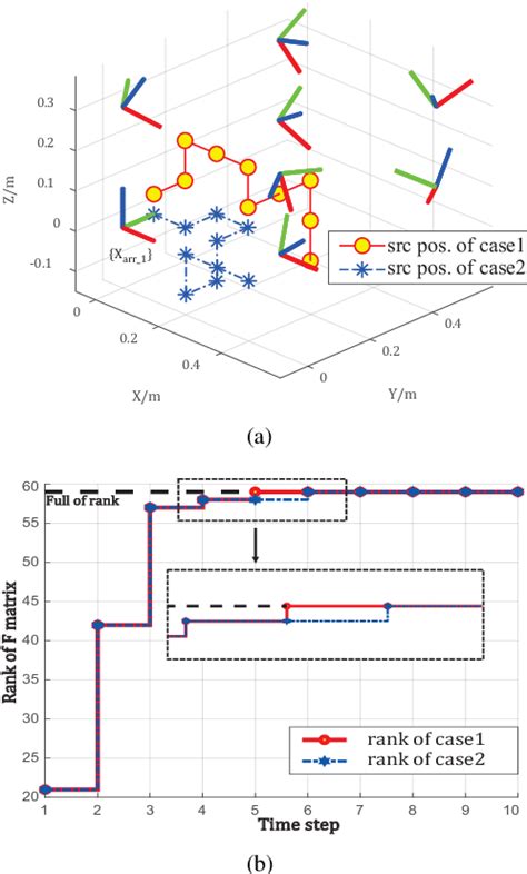 Figure 2 From Observability Analysis Of Graph Slam Based Joint Calibration Of Multiple