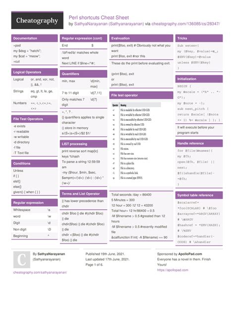 Bootstrap V4 Cheat Sheet By Kemmojoo 2 Pages Programming Bootstrap