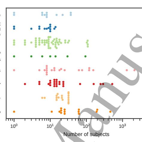 Pdf Deep Learning Based Electroencephalography Analysis A Systematic Review