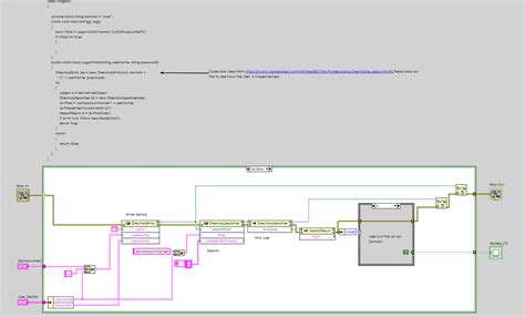 ldap user authorize and authenticate users ni community