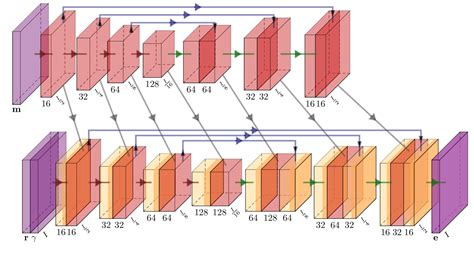 physics guided full waveform inversion using encoder solver