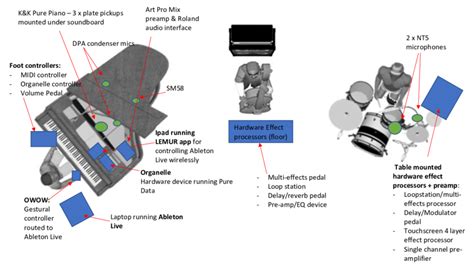 trichotomy electronic setup download scientific diagram