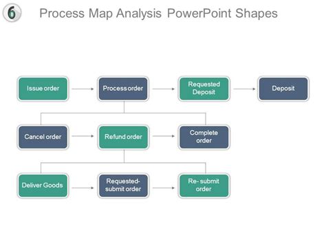 Process Map Analysis Powerpoint Shapes Ppt Images Gallery