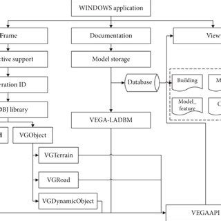 Three Dimensional Module Program Structure Diagram Download Scientific Diagram