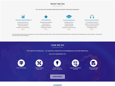 Affordable Wordpress Theme Customization Service Upwork