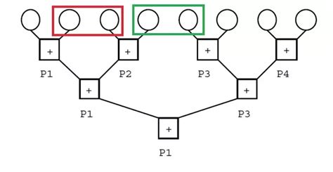 Whats The Best Way To Delete Duplicates From A Sorted Array In Math O
