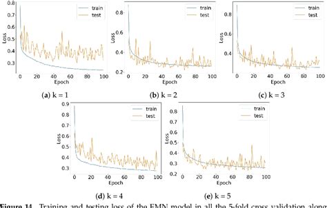 Figure 14 From Development Of A Smart Chair Sensors System And