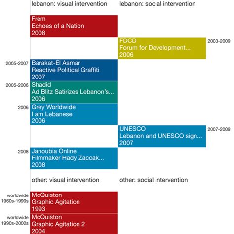 Literature Review Mapping Part 1 Joanna Choukeir