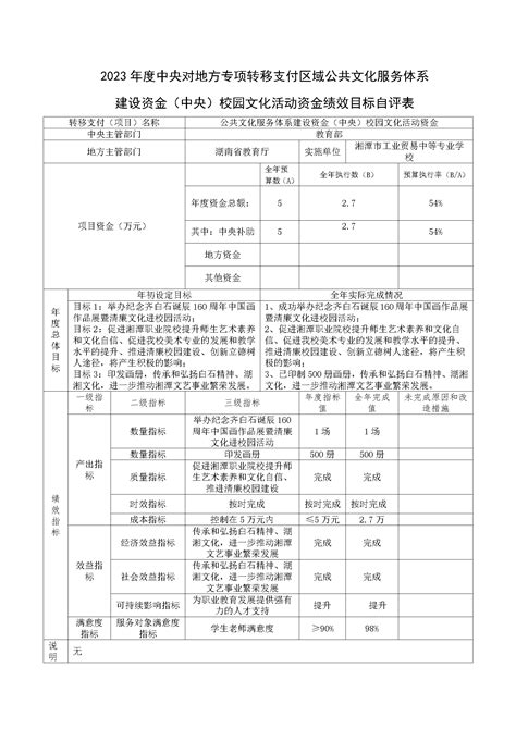 湘潭市工业贸易中等专业学校2023年度公共文化服务体系建设补助资金绩效自评报告 通知公告 湘潭市工业贸易中等专业学校