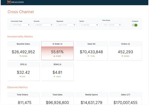 Attribution Vs Incrementality How Youll Win With Measured Attribution Vs Incrementality How Youll Win With Measured