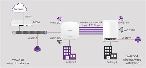 Netgear Insight Advanced Wireless Features NETGEAR
