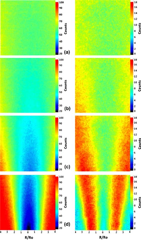 The Average Left And RMS Right Of Images For A Speed Of 300 M S At Download Scientific