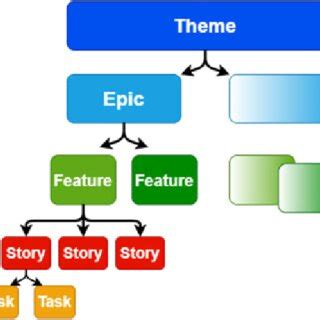 Agile Work Breakdown Structure Download Scientific Diagram