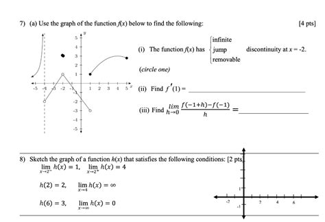 Solved A Use The Graph Of The Function F X Below To Chegg