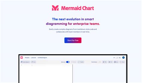Mermaid Chart Aitoolnet