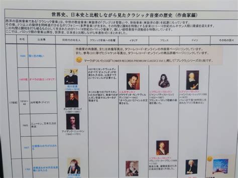 音楽史、日本史と比較しながら見たクラシック音楽の歴史 アイデアいっぱいの楽しいピアノ教室「はまだ ぴあの教室」
