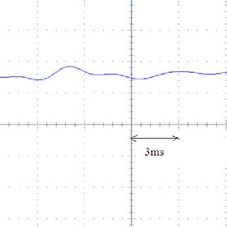 Simulation With A Single RC Filtering Circuit Model A The Nonlinear Download Scientific