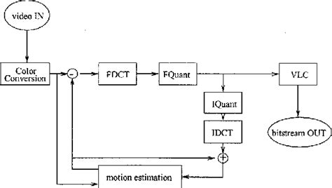 figure 1 from the sum absolute difference motion estimation accelerator semantic scholar