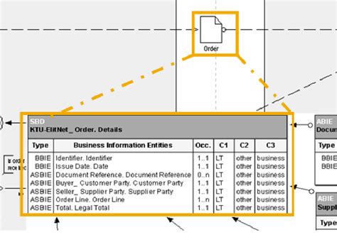 figure 3 from a core component based modelling approach for achieving e