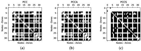 Estimating Spatio Temporal Building Power Consumption Based On Graph