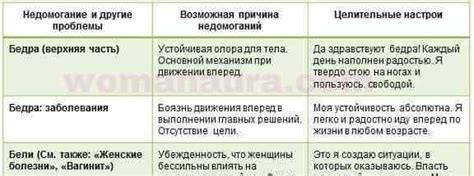 Луизы Хей таблица болезней причин и аффирмации Wa Tena Psychoanalysis Shopping Screenshot