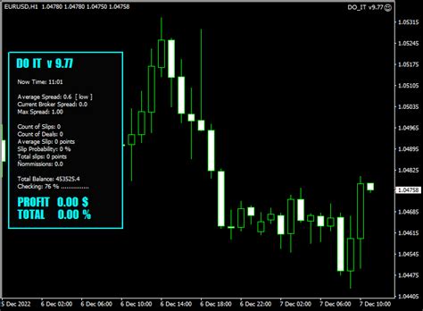 Do It Ea Version 977 Forex Robot Mt4