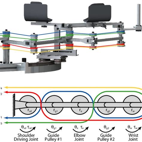 pdf a planar 3dof robotic exoskeleton for rehabilitation and assessment