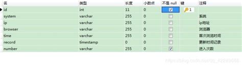 高性能页面访问次数phpthinkphp做网页用户访问次数 Csdn博客