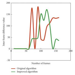 Comparison Of Test Simulation Between The Original Algorithm And The Download Scientific