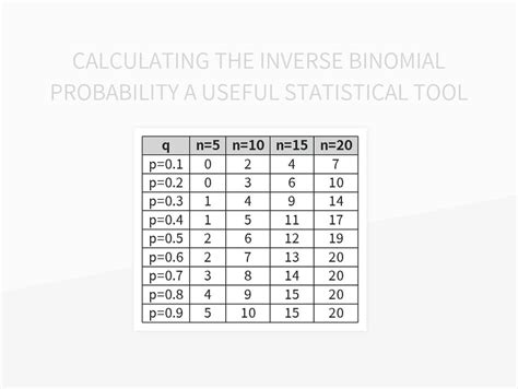 Calculating The Inverse Of The Standard Normal Cumulative Distribution Function Excel Template