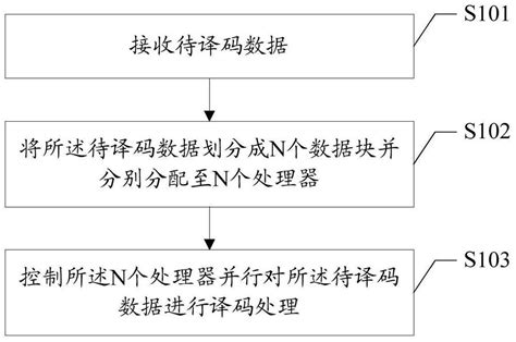 Turbo Code Decoding Method And Turbo Code Decoder Eureka Patsnap