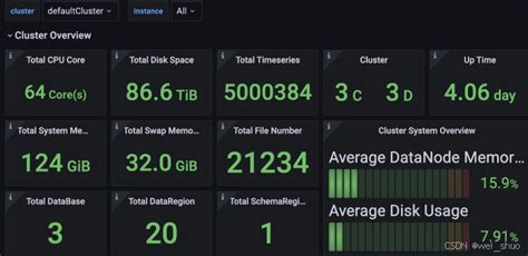 时序数据库 Apache Iotdb：从边缘到云端apache Iotdb 全链路数据管理能力、部署流程与安全特性解读 Csdn博客