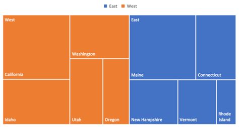 Treemap Chart In Excel How To Create A Treemap Chart In Exce