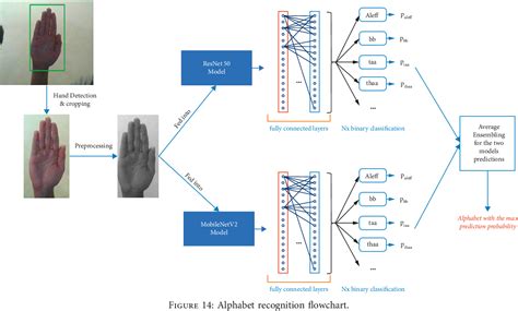 Figure 1 From Human Computer Interaction With Hand Gesture Recognition Using Resnet And