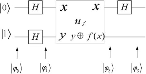 Implementation Of 1 Qubit Deutsch Algorithm Download Scientific Diagram